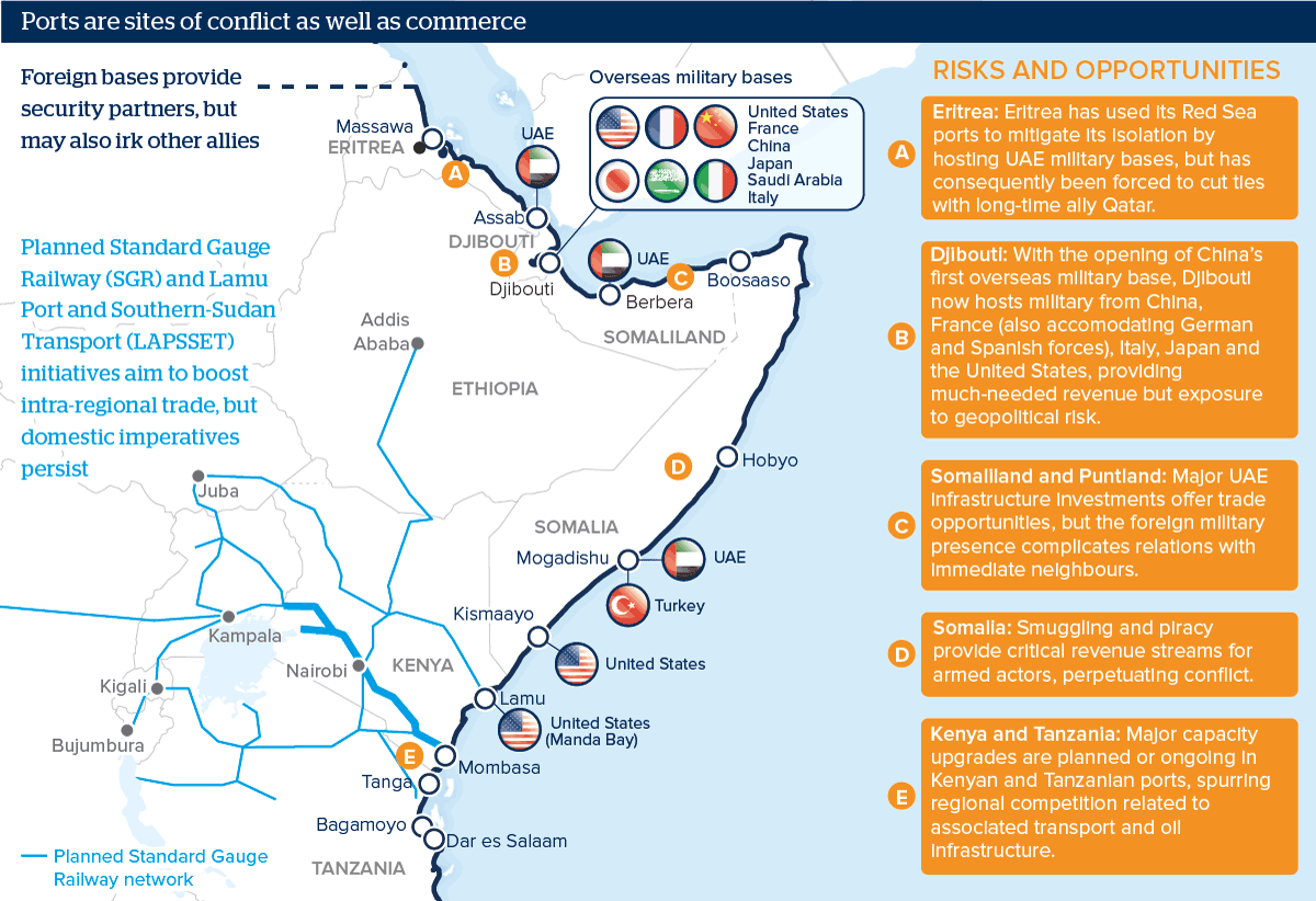 Seaports In Africa Seaports In Africa